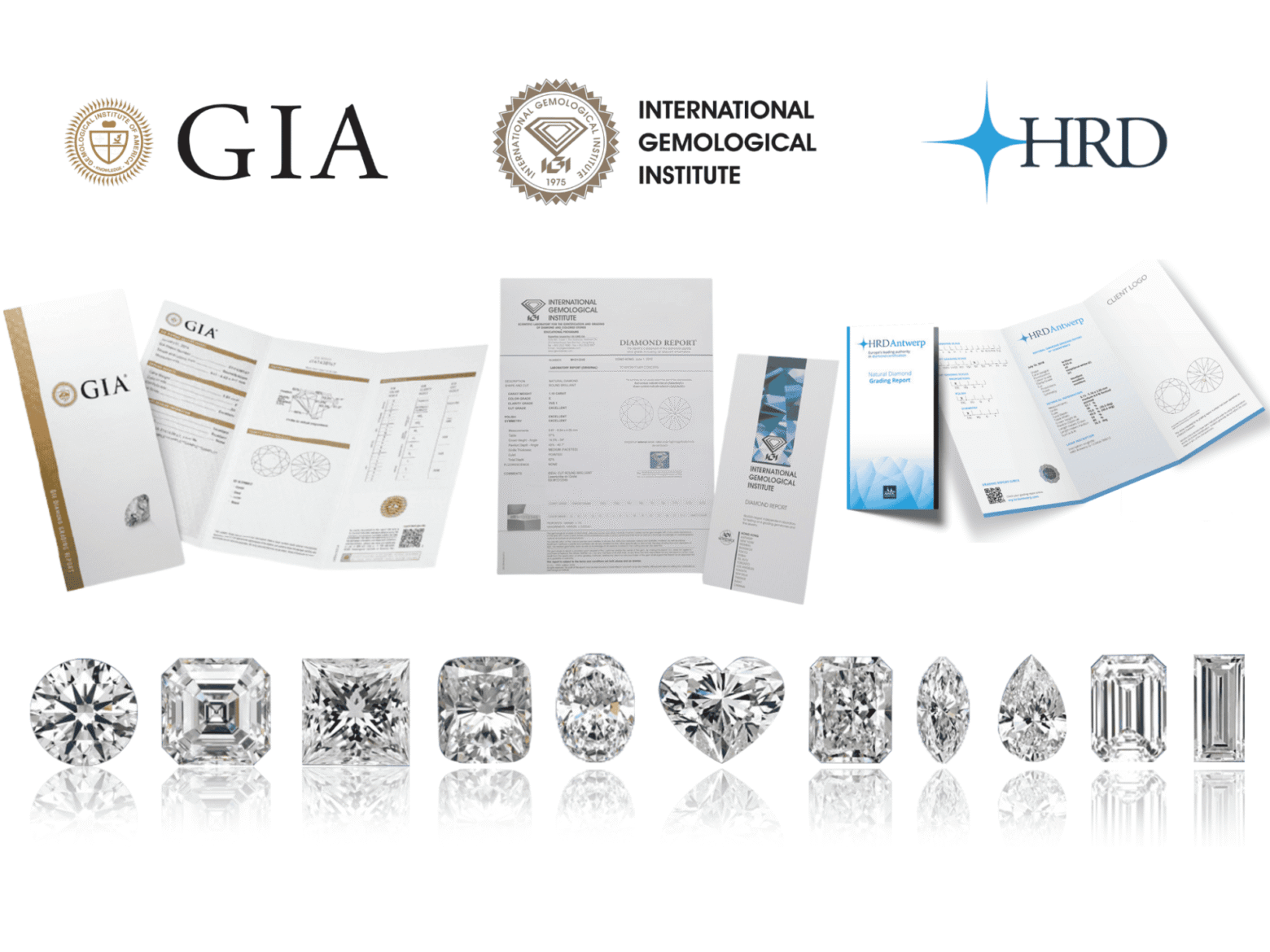 Diamond Certification: Everything You Need To Know
