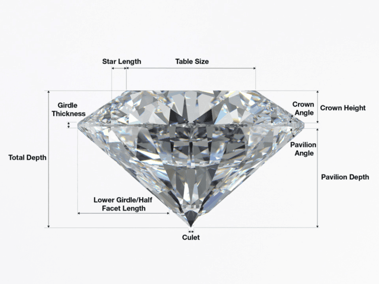 Understanding Diamond Anatomy: A Detailed Guide